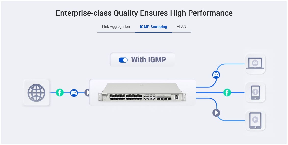RG-NBS5100-24GT4SFP-P Reyee L3 Managed POE Switch 24 Port Gigabit